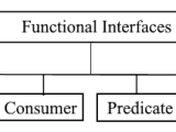 Java 8 Functional Interfaces